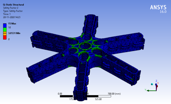Design Optimization – Magnatherm Alloys