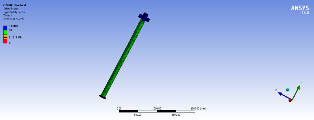 Design Optimization – Magnatherm Alloys